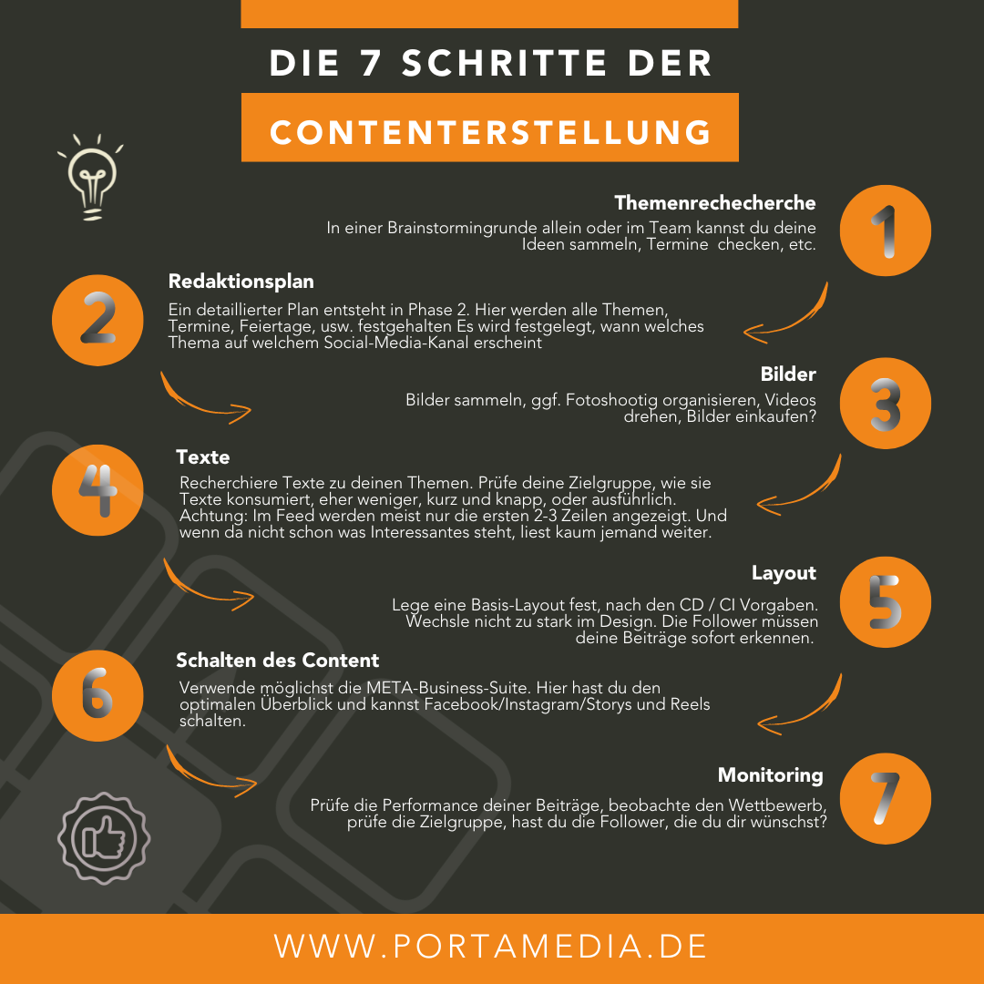 porta.media GmbH | Mediaagentur | Social Media Marketing